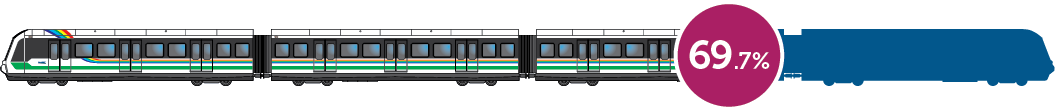 HOME - Honolulu Authority for Rapid Transportation